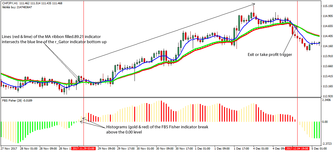 Types of Forex Breakout Trading Strategies That Work